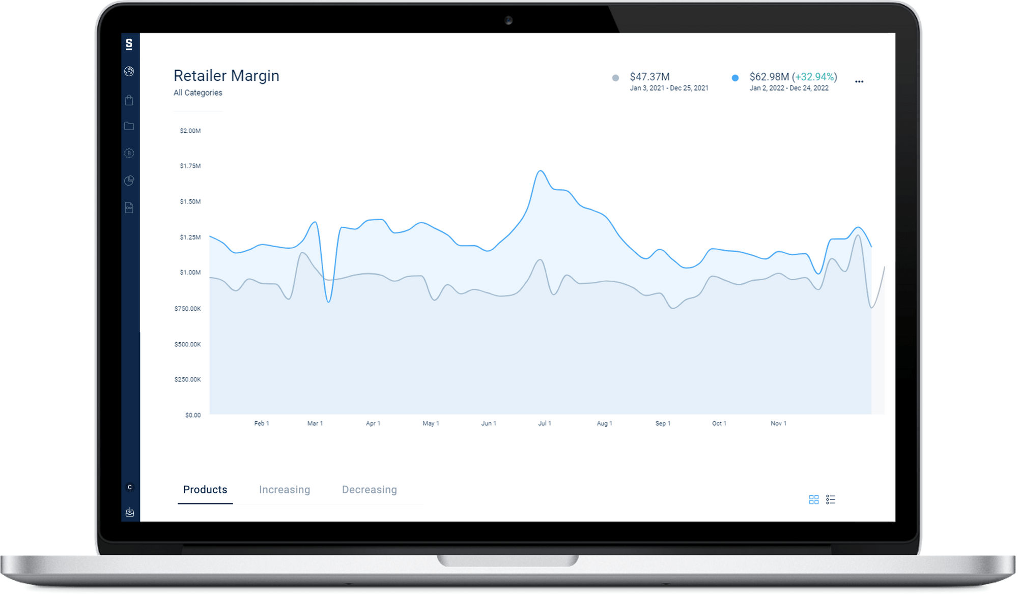 Beacon | Stackline | E-commerce insights and analytics